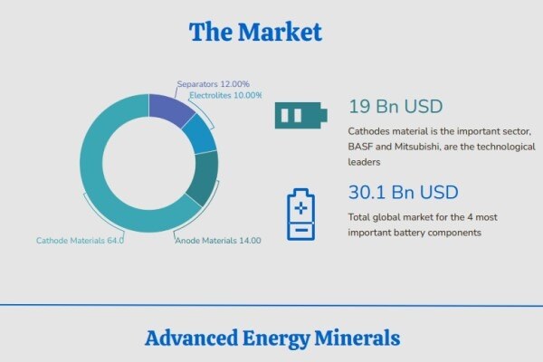 Our Market Insights & Infographics | AEM Canada